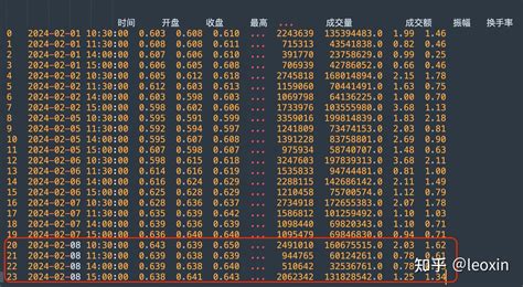 再见爬虫！一行python代码获取a股26年历史数据，实时数据，etf基金，可转债！ 知乎