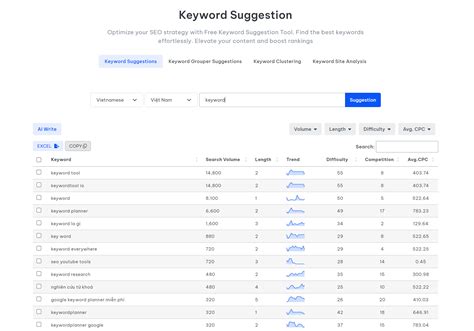 Free Keyword Planner The Best Keyword Planner Tool