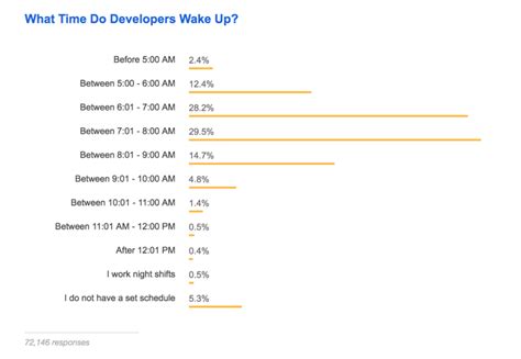 recruiting tech talent 10 tips from the stack overflow developer