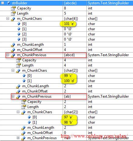 C Stringbuilder Solan