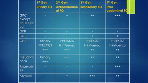 Rational Use Of Antibiotics In Cholangitis Ppt Download