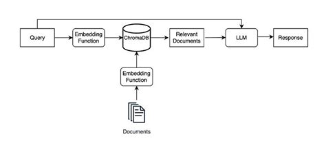 How To Create A Simple Rag System Using Python Langchain Openai And Chroma Lintang Gilang