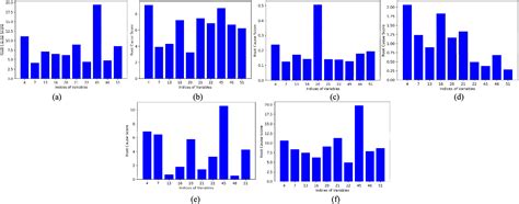 figure 5 from sparse and time varying predictive relation extraction