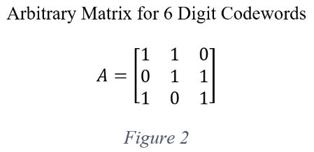 Coding Theory In Action