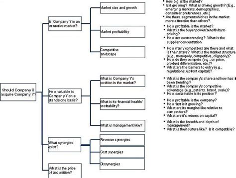 Cracking The Case Interview Business Insider