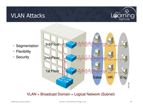 Chapter 6 Securing The Local Area Network Pdf