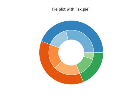 Reactjs D3js Unable To Create Arc To Create Multiple Donut With
