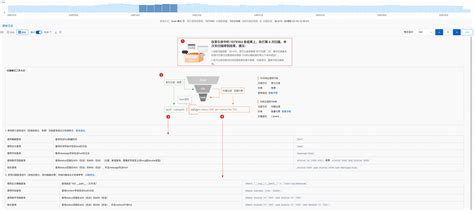 聊聊日志硬扫描，阿里 log scan 的设计与实践 loki下载全量查询结果 csdn博客