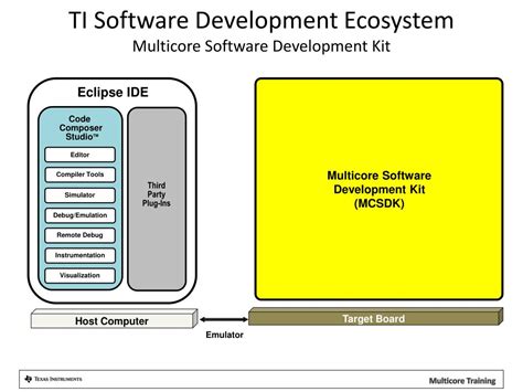 PPT KeyStone Multicore Software Development Ecosystem PowerPoint Presentation ID