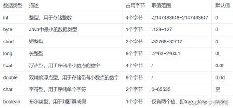Java基本数据类型与引用类型详解 Csdn博客