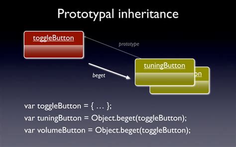 Javascript Foundations Inheritance Pdf