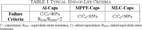 Figure 2 From Condition Monitoring Of Dc Link Capacitors By Estimating Capacitance And Real Time