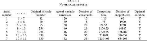 Table I From A New Model Of Generalized Assignment Problem And Its Method Semantic Scholar