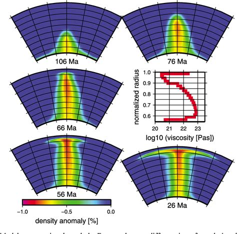 Automated Lip Reading Semantic Scholar