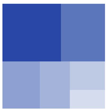 Syncfusion Flutter Treemap Flutter Package