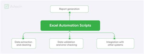Excel Limitations Transforming Logistics Efficiency And Productivity