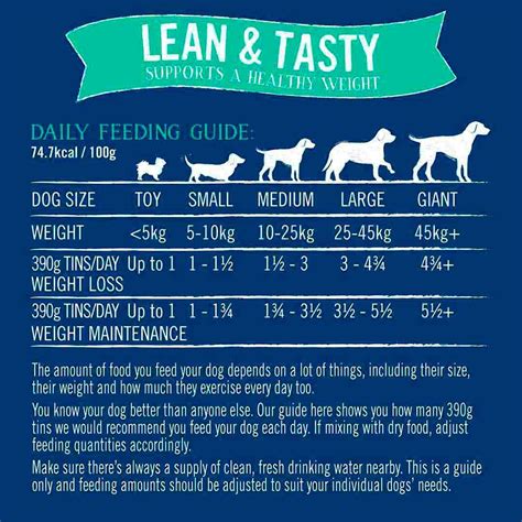 Butchers Lean And Tasty Low Fat Dog Food Tins 18 X 400g Weight Control