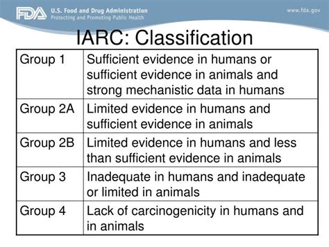 Ppt Carcinogen Classification Criteria Patricia Richter Phd Dabt