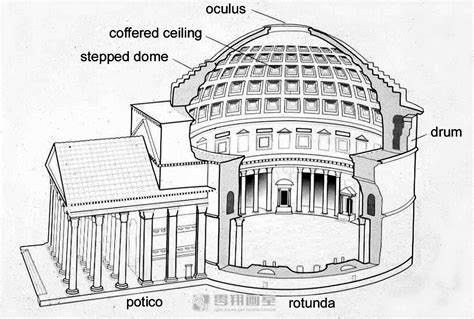 西方建筑简笔画 桥梁简笔画 建筑手绘 大山谷图库