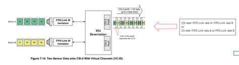 TDA VM 关于CSIDSI接口 处理器论坛 处理器 E E 设计支持