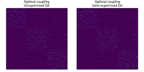 Otda Unsupervised Vs Semi Supervised Setting — Pot Python Optimal