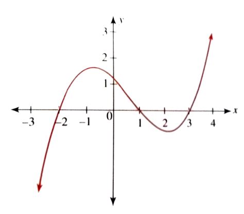 How To Use Yfx Formula In Project Management Clickup