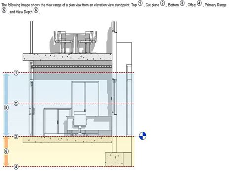 Underlay Seeing Elements Of Linked Model In Underlay Of Host Model Autodesk Community