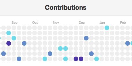 Cloning GitHubs Contributions Chart Alexwlchan