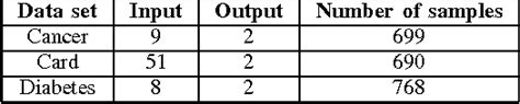 Table I From A Structure Optimization Algorithm Of Neural Networks For Large Scale Data Sets