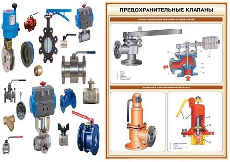 Предохранительный клапан в системе отопления - виды, выбор, монтаж и ...