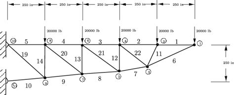 an example of the 22 bar truss structure after shape and topology