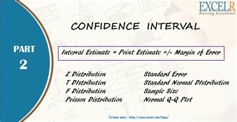 CONFIDENCE INTERVAL IN DATA SCIENCE