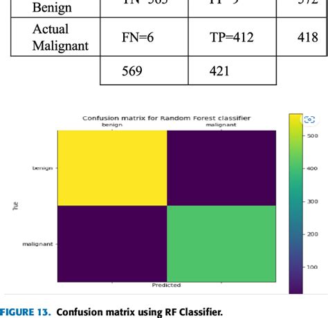 Figure 1 From Improved Segmentation Model For Melanoma Lesion Detection