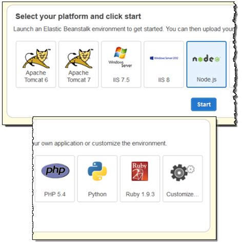 AWS Elastic Beanstalk For Node Js AWS News Blog