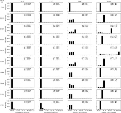 The Generation Of Visually Credible Adversarial Examples With Genetic