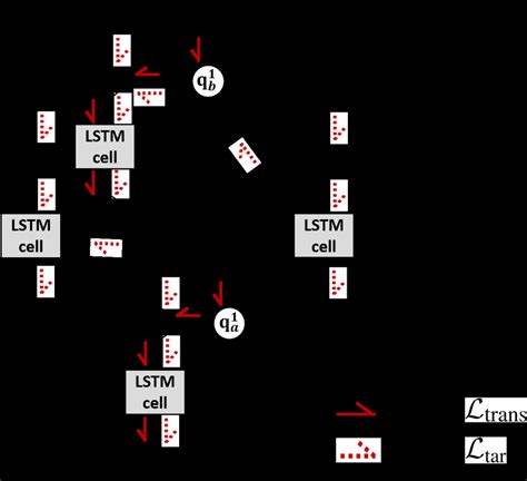 Error Back Propagation During Pre Training Stage Download Scientific Diagram