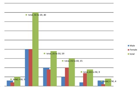 Age And Sex Distribution Of Earthquake Survivors Download Scientific Diagram