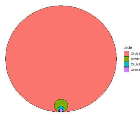 Charts Aligning Four Nested Circles Along Their Bottom Edges In R Stack Overflow