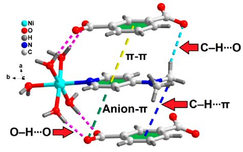 Formation Of A Supramolecular Trimer In Compound 1 Assisted By O H···o