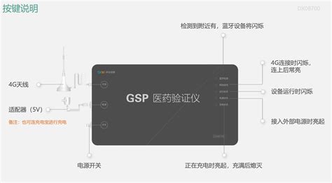 Gsp医药验证仪dx0b700 杭州多协信息技术有限公司 Gsp医药验证仪dx0b700 杭州多协信息技术有限公司