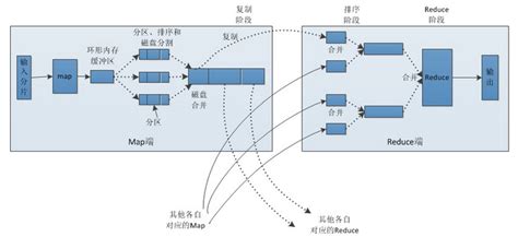 Hadoop 三通俗易懂地理解mapreduce的工作原理 个人文章 Segmentfault 思否