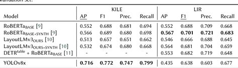 Table 8 From Object Detection Pipeline Using Yolov8 For Document Information Extraction
