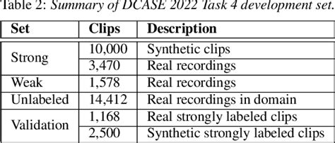 A Multi Task Learning Framework For Sound Event Detection Using High Level Acoustic
