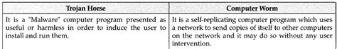 Important Questions For Class 12 Computer Science Python Networking