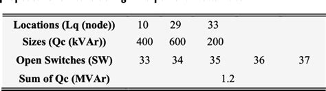 table 4 from an improved sunflower optimization algorithm based monte