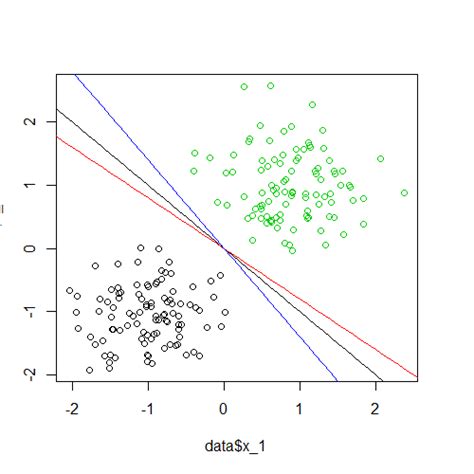 Non Linear Support Vector Machines SVM The Big Data Blog