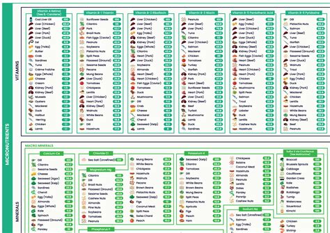 The Nutrient Density Chart® Digital Chart