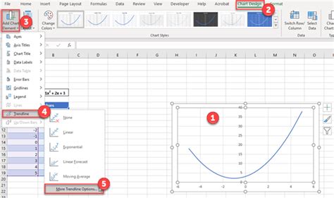How To Insert Equation Into Excel Graph Tessshebaylo