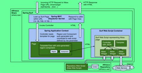 Learning Implementing And Developing With Alfresco Aikau