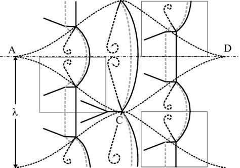 Regular Detonation Structure At Three Different Time Steps On Triple